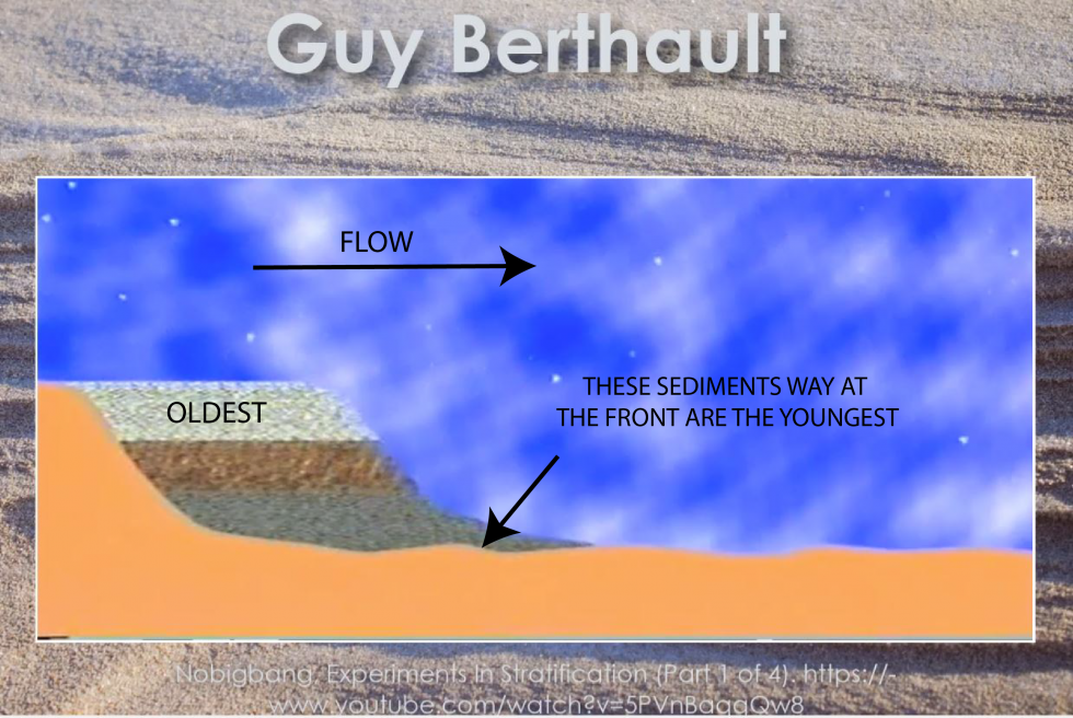 Are the layers at the bottom of a geologic section older than the ...